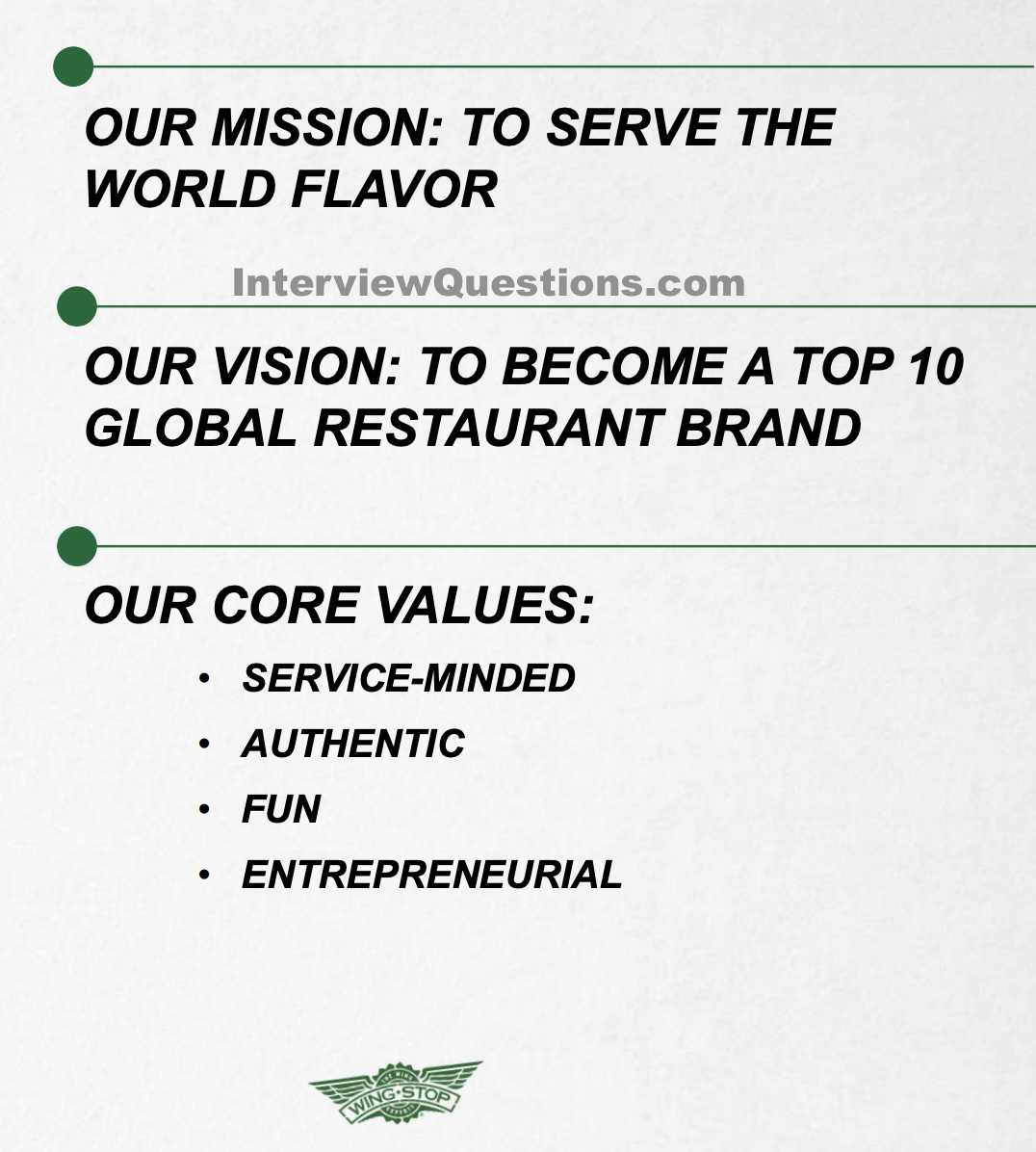 17 Wingstop Interview Questions (Know What to Expect)