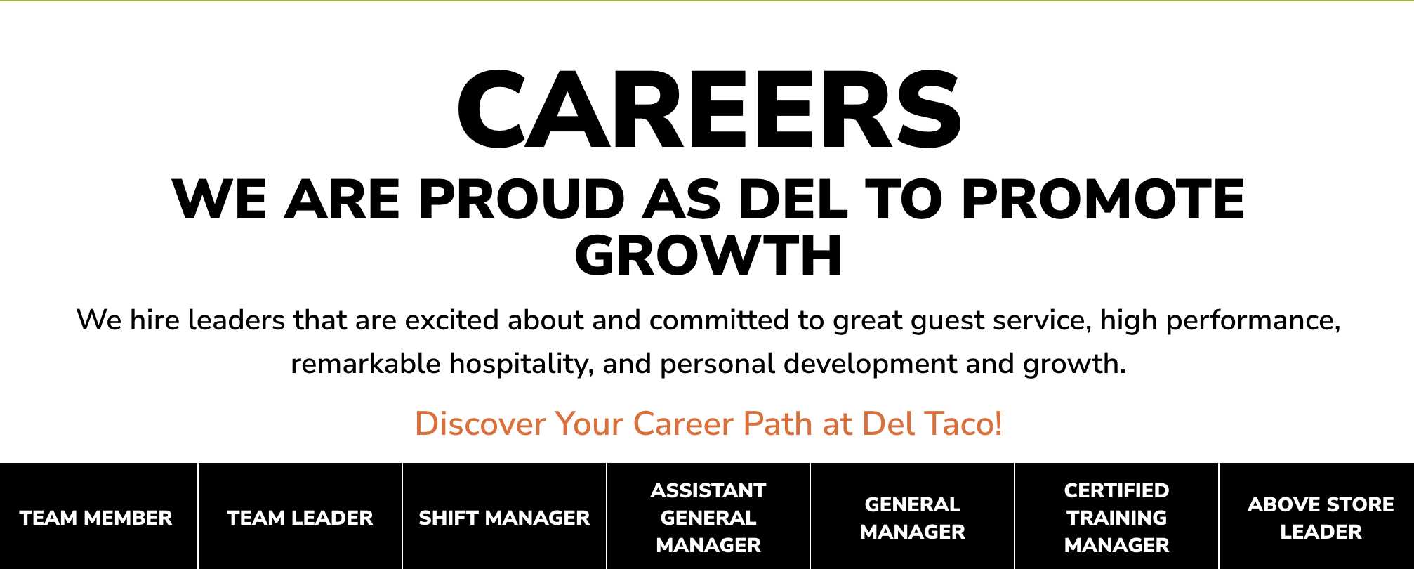 23 Del Taco Interview Questions (And Mouthwatering Answers)
